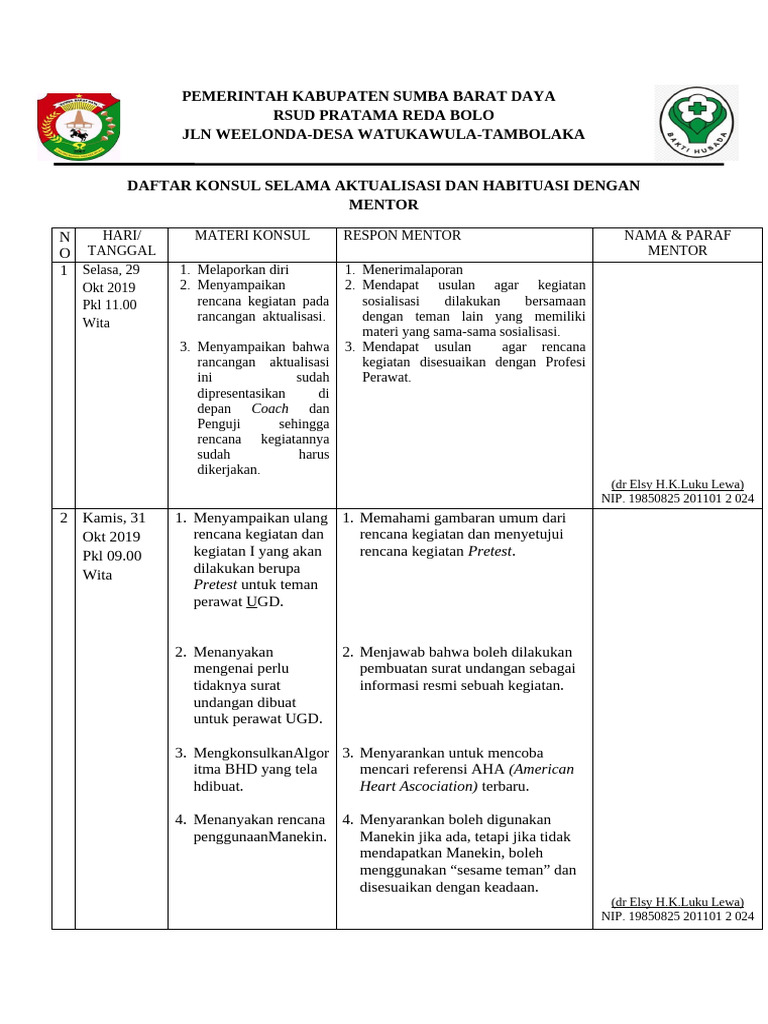 DAFTAR KONSUL RENCANA AKTUALISASI DENGAN MENTOR | PDF