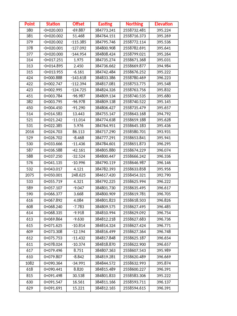 Tree Offset Report | PDF