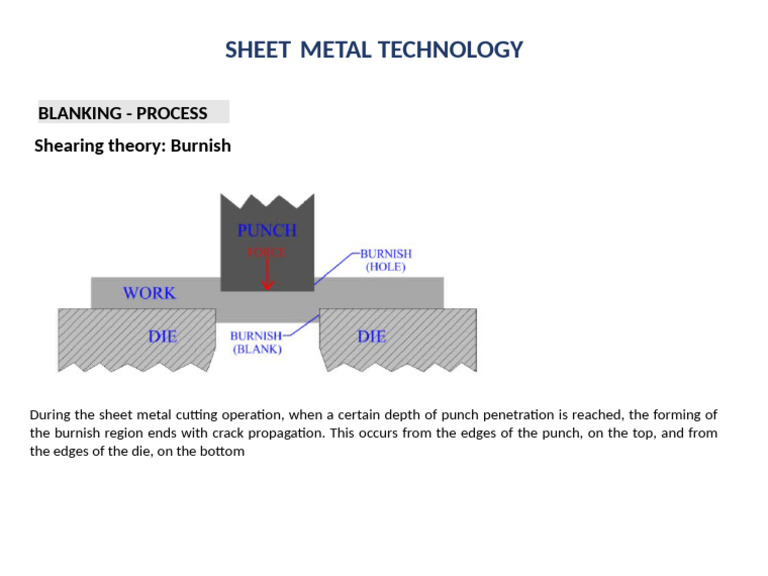 Sheet Metal Blanking Process | PDF