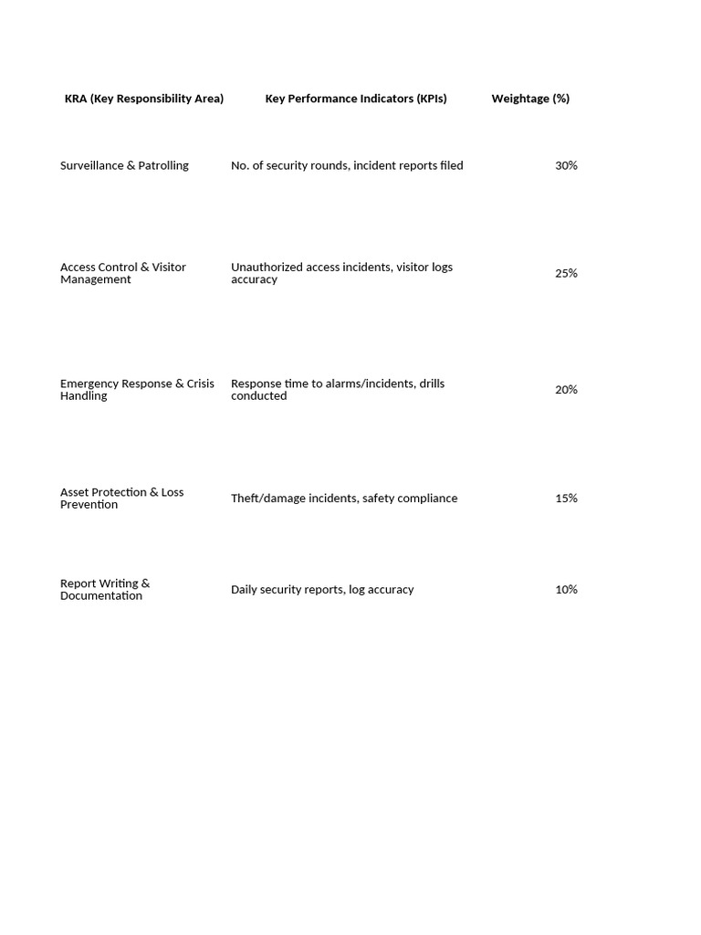 Security KPIs and Responsibilities Guide | PDF