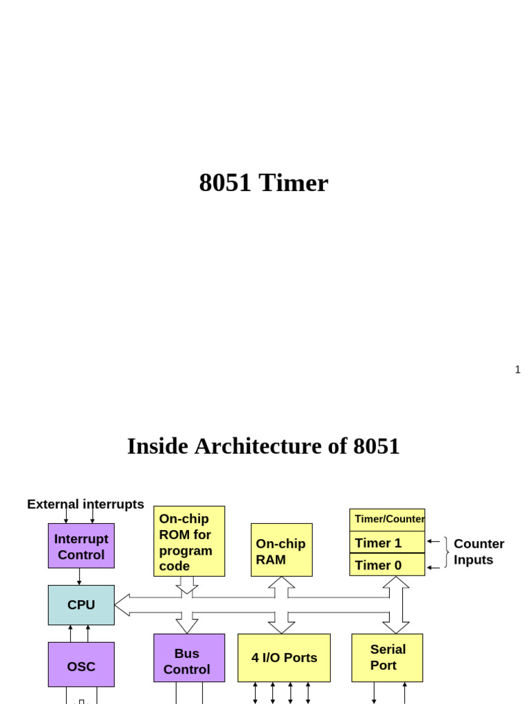 8051 Timers [Autosaved] | PDF | Computing | Classes Of Computers