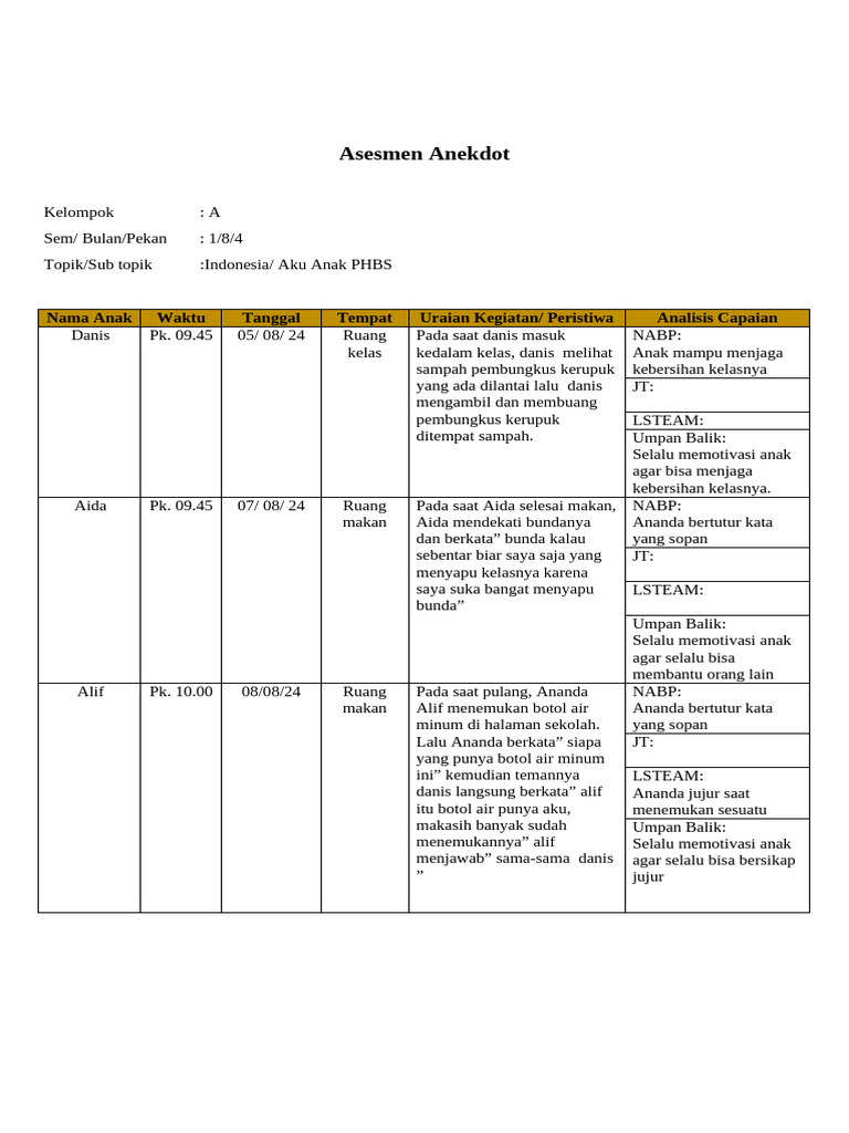 Asesmen Anekdot Arma Fix | PDF