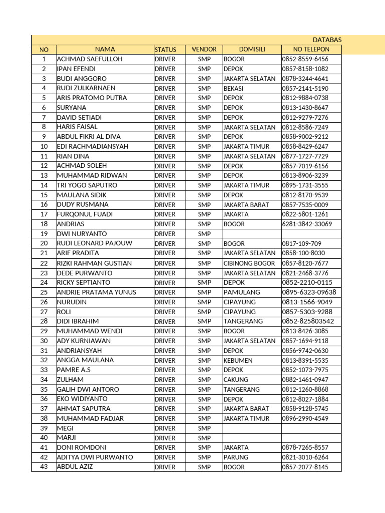 Data Lulus Driver-5 | PDF