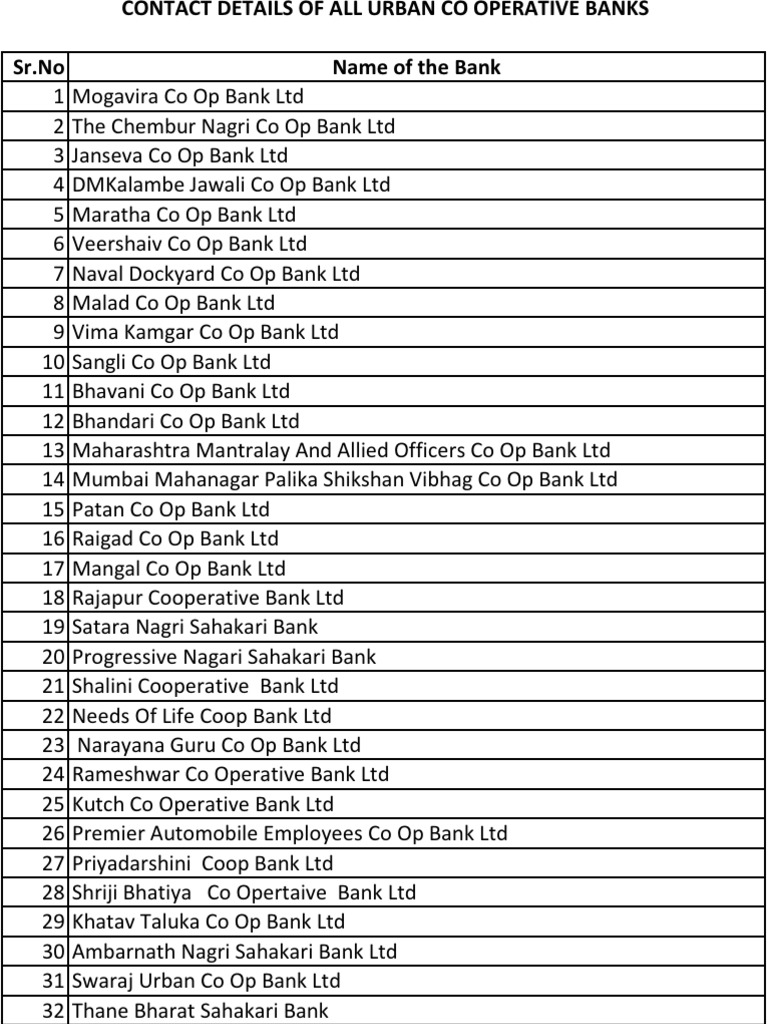 Cooperative Banks List in Maharashtra | PDF | Business
