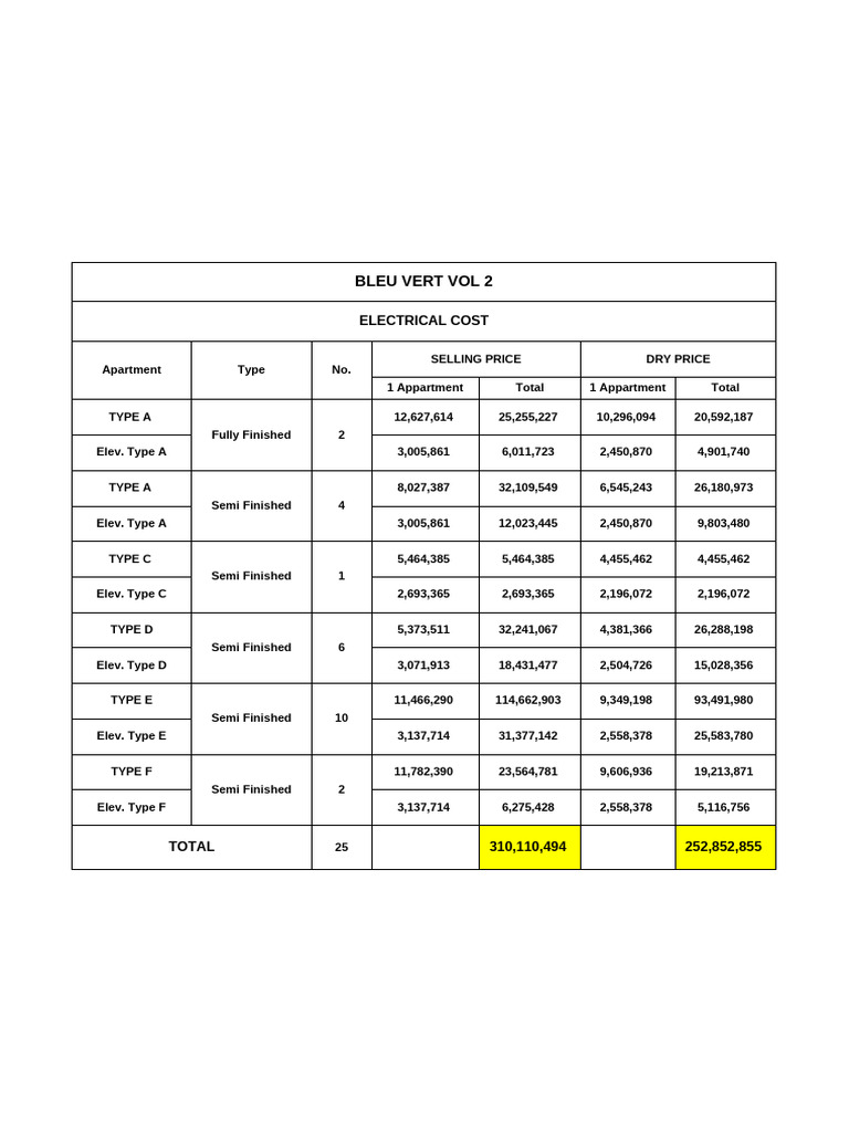 Elec Report - Total Boq | PDF | Electrical Wiring | Ac Power Plugs And Sockets