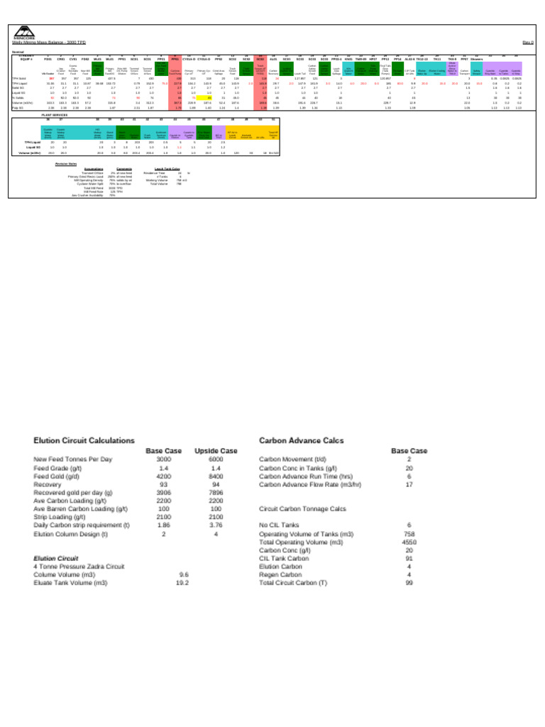 Weiley Mining Plant Mass Balance - Rev 0 Apr 2018 | PDF | Water | Pump
