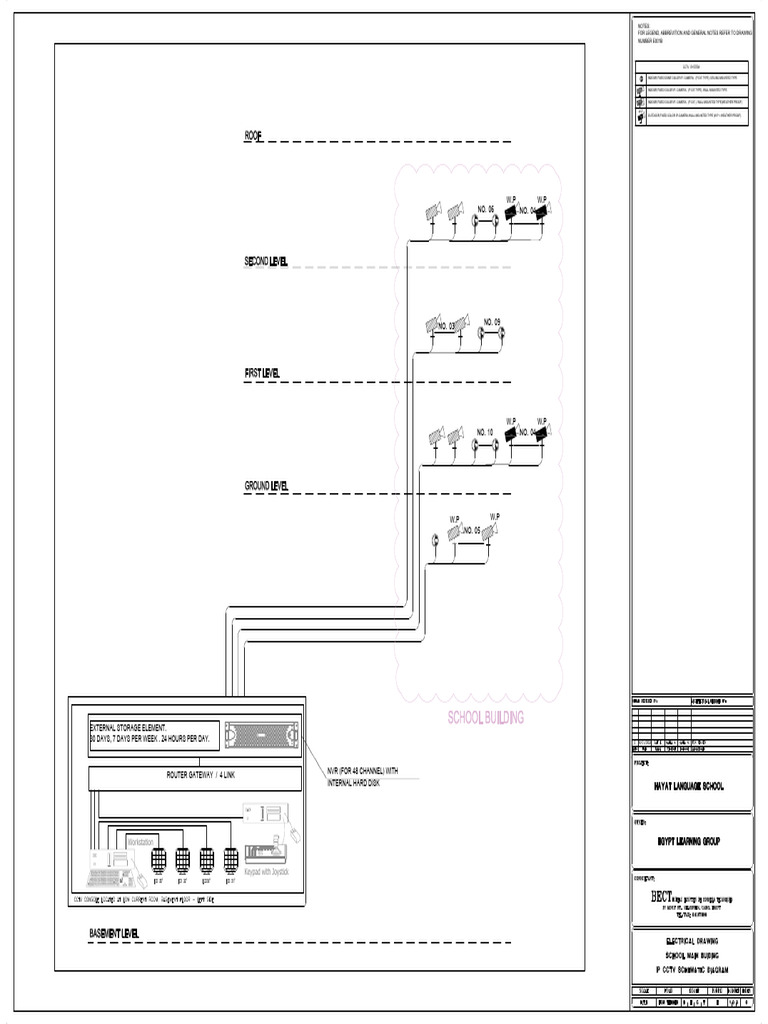 IP CCTV System Schematic Diagram | PDF | Computer Hardware | Computer ...