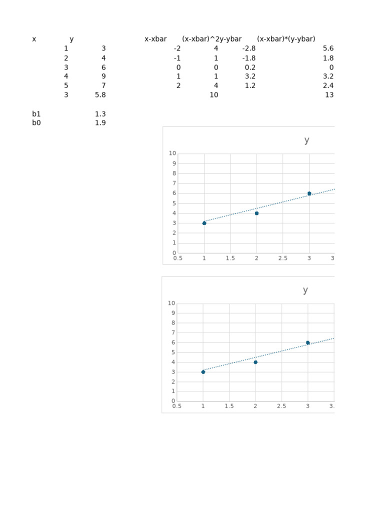 Linear Regression Manual Calculation vs Excel Output | PDF | Errors And Residuals ...
