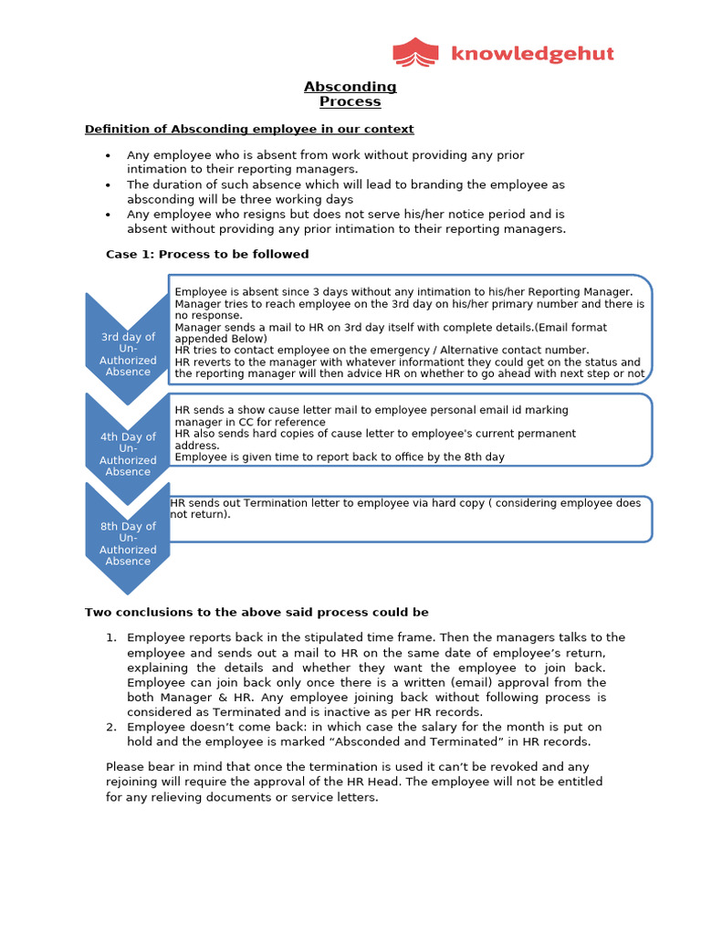 412818611-8-Absconding-Process | PDF