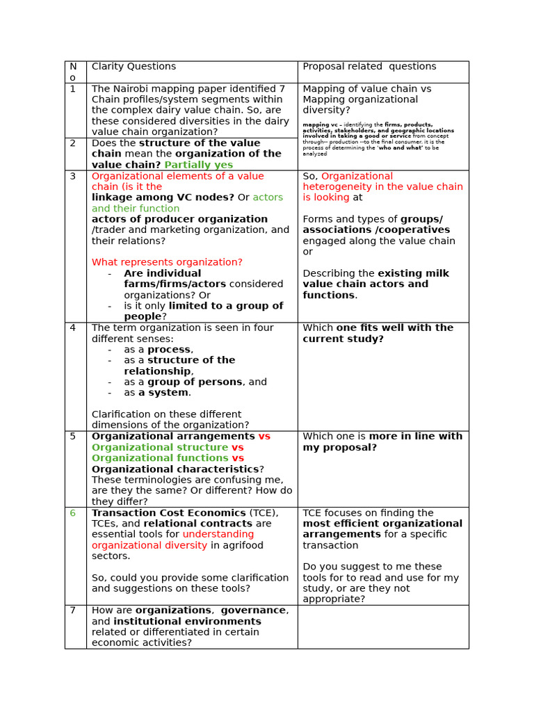 Clarity questions | PDF | Cooperative | Marketing