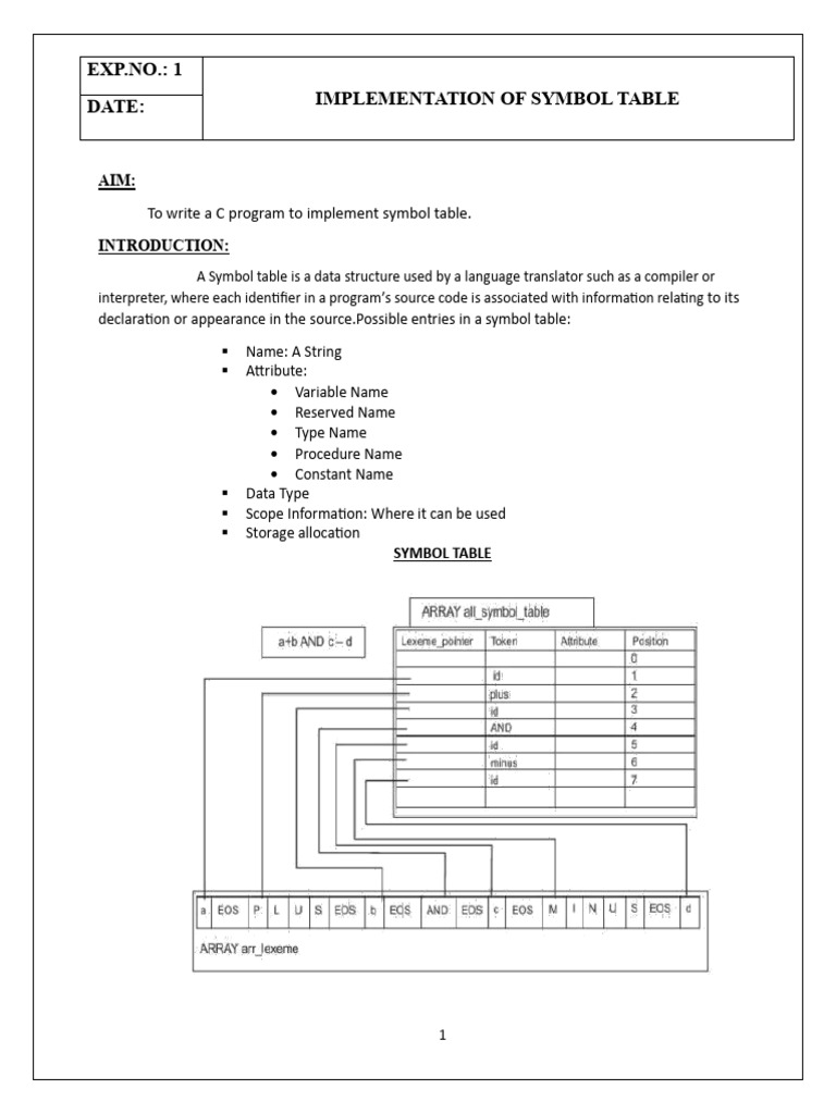 CD Lab Record | PDF | Variable (Computer Science) | Parsing
