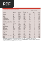 Individual Gas Constants for Gases | PDF | Nitrogen | Methane