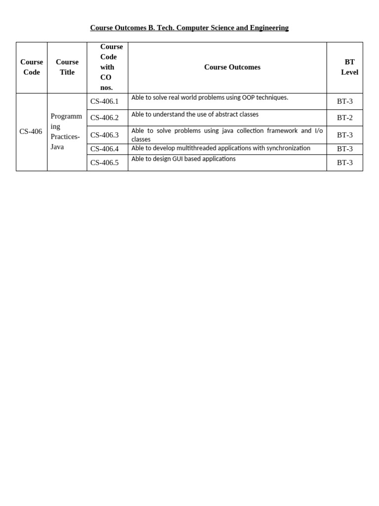 Cs 406 Java Co Po Pso Mapping | PDF | Computer Science | Software Industry