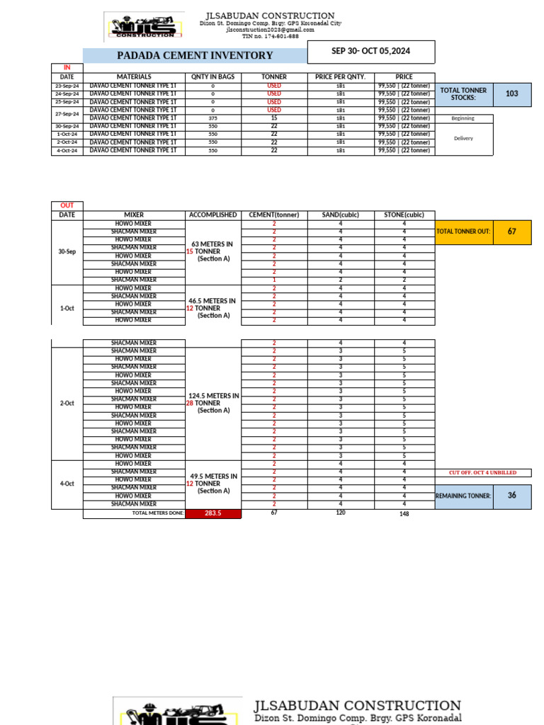 Padada Materials | PDF | Building Materials