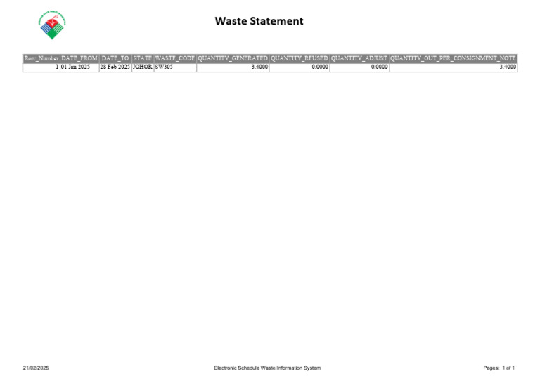 Waste_Statement_20250221 | PDF