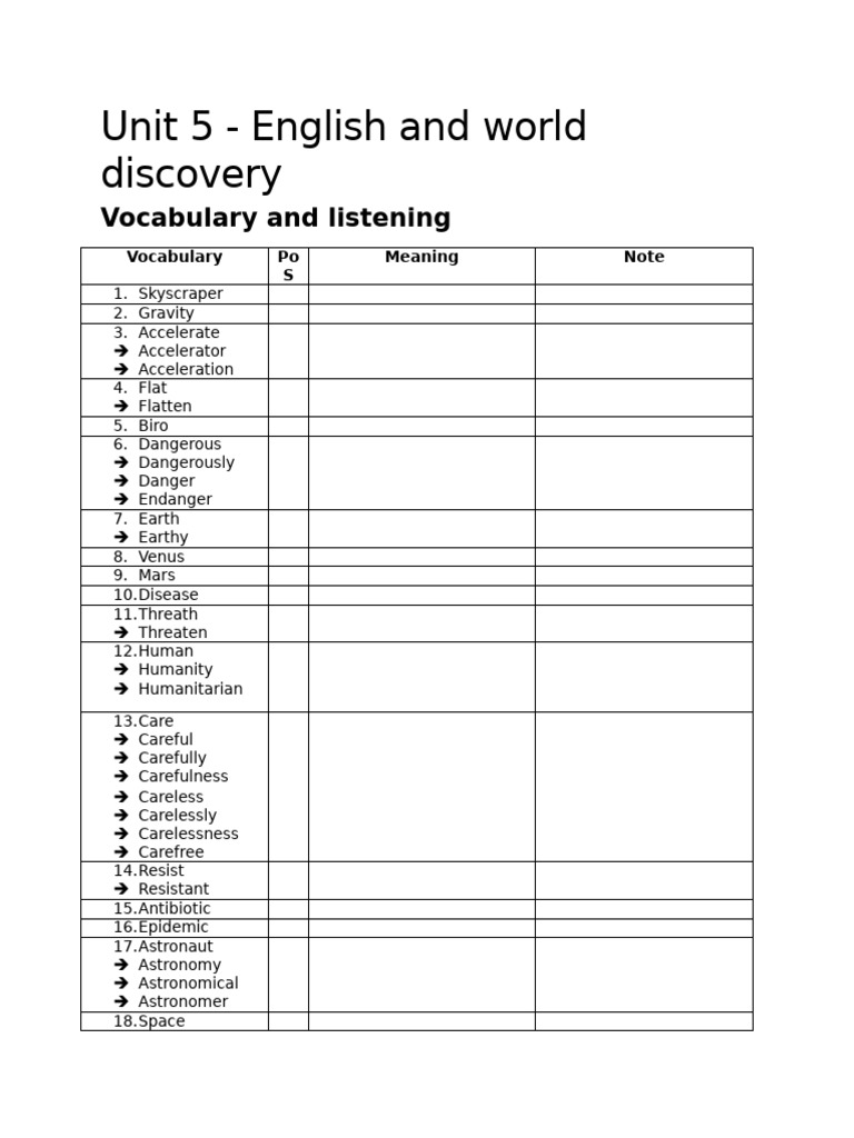 Unit 5 (cont) vocab sheet | PDF