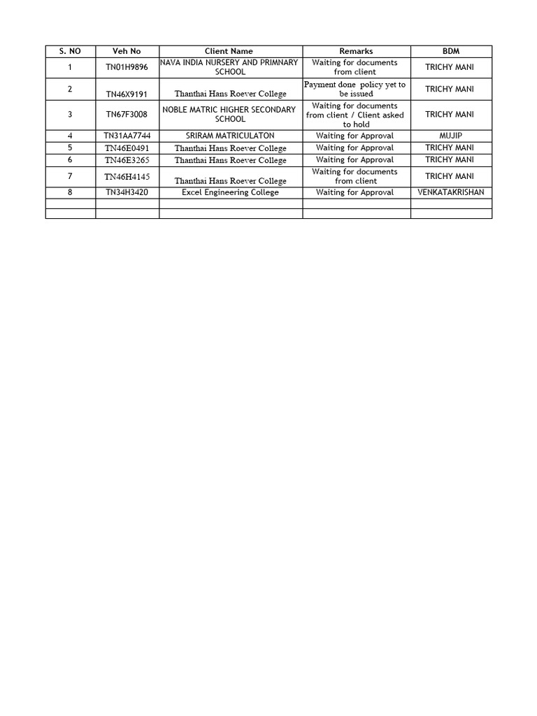 Above 15 Years - Sheet2 | PDF