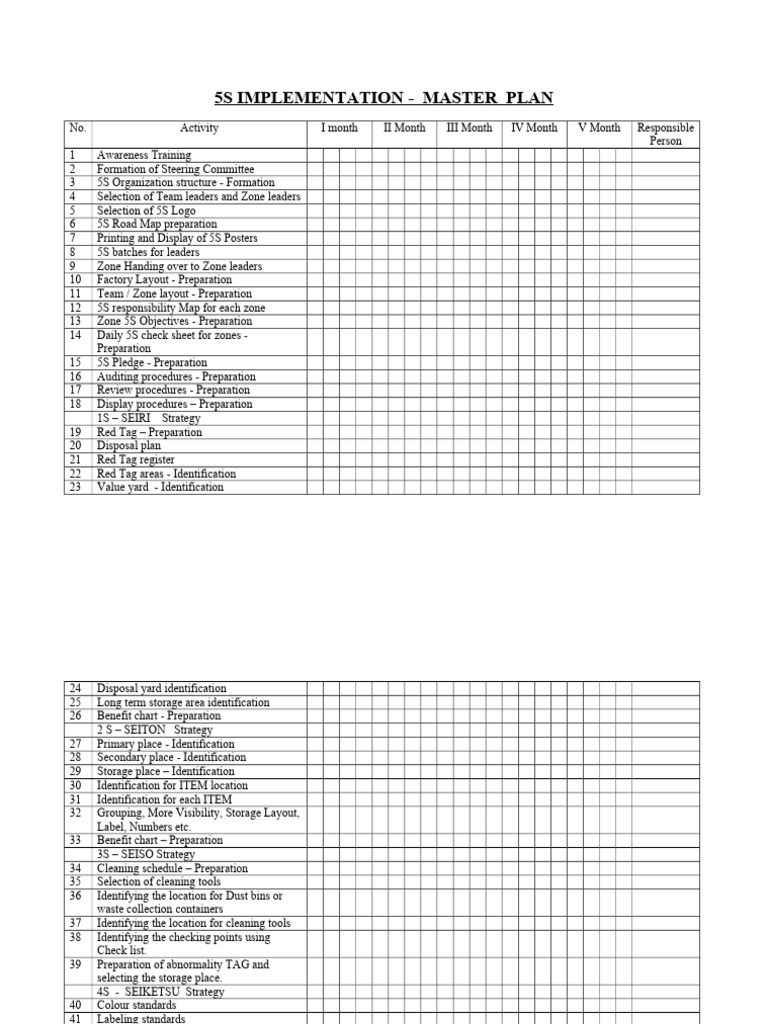 5s Master Plan | PDF