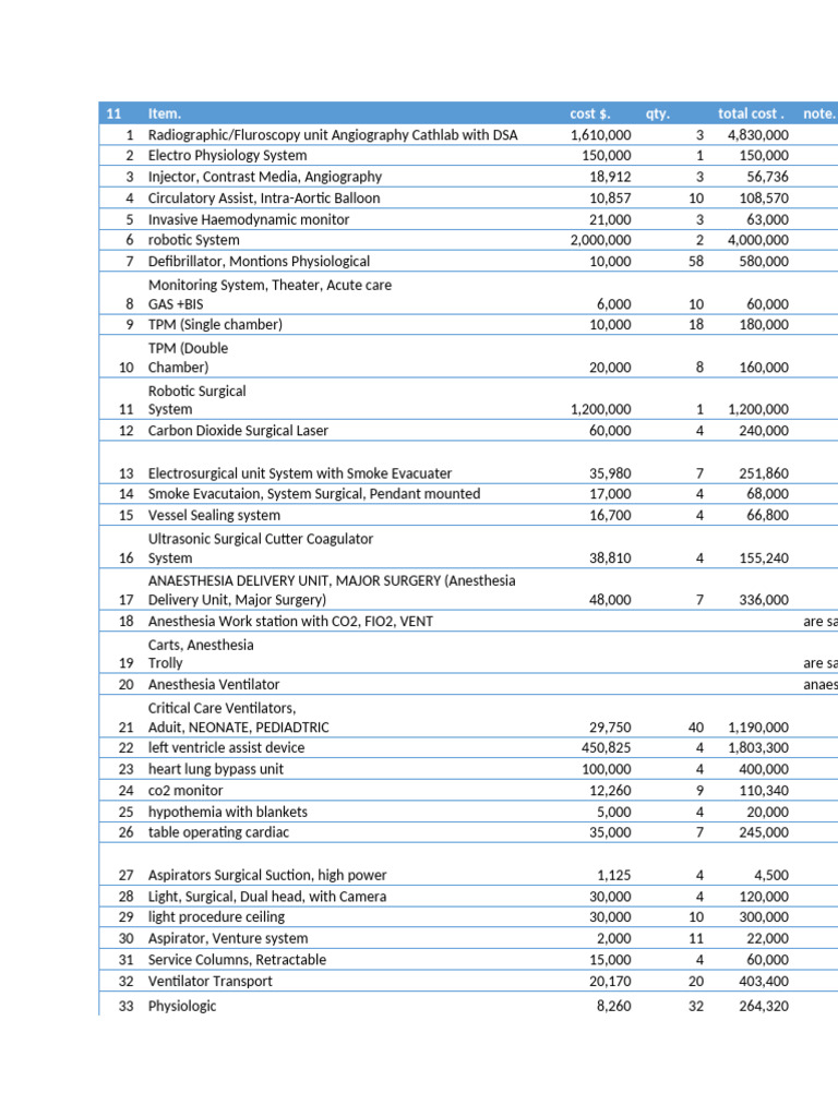 11 Item. Cost $. Qty. Total Cost - Note | PDF | Intensive Care Unit | Clinical Medicine