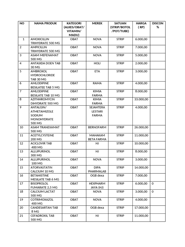 LIST NAMA OBAT | PDF | Drugs