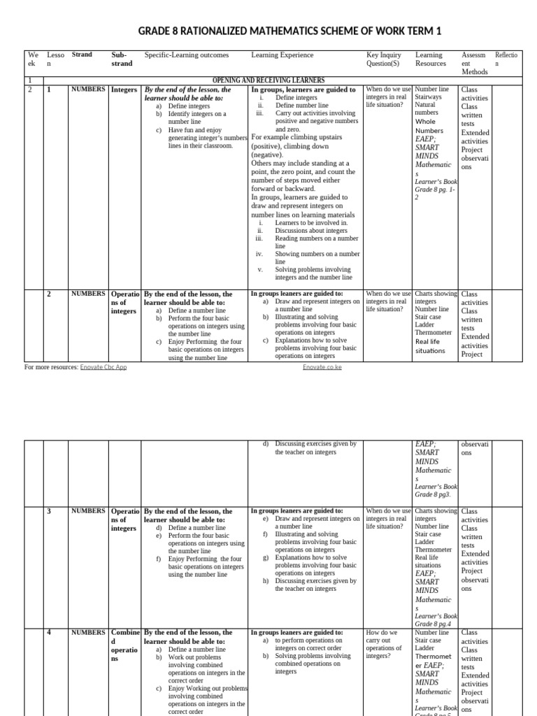 Grade 8 Mathematics Curriculum Overview | PDF | Multiplication | Decimal
