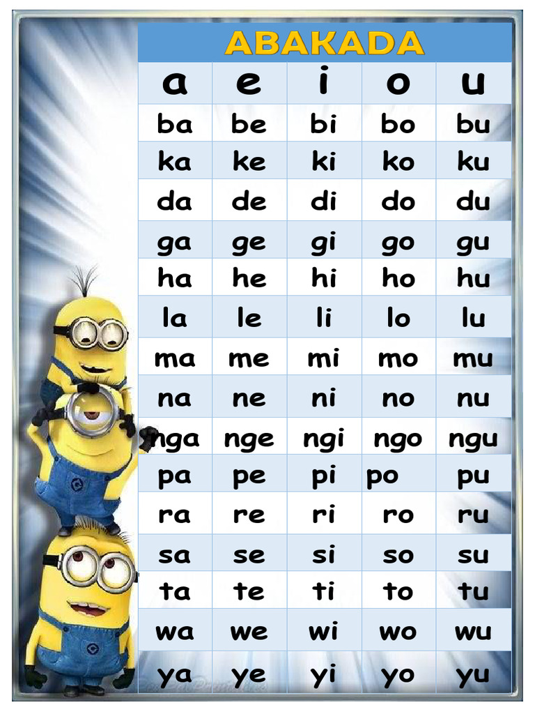 Toaz - Info Abakada Chart PR | PDF