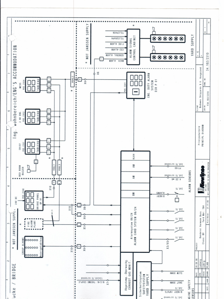 Alarm Panel On Bridge | PDF