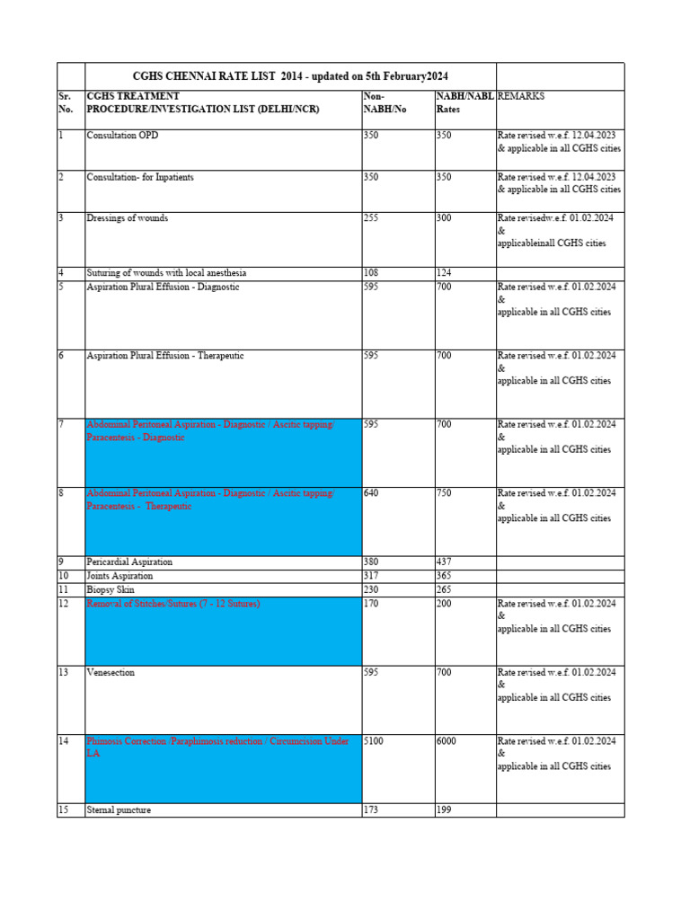 CGHS Chennai Rate List 2024 | PDF | Human Nose | Clinical Medicine