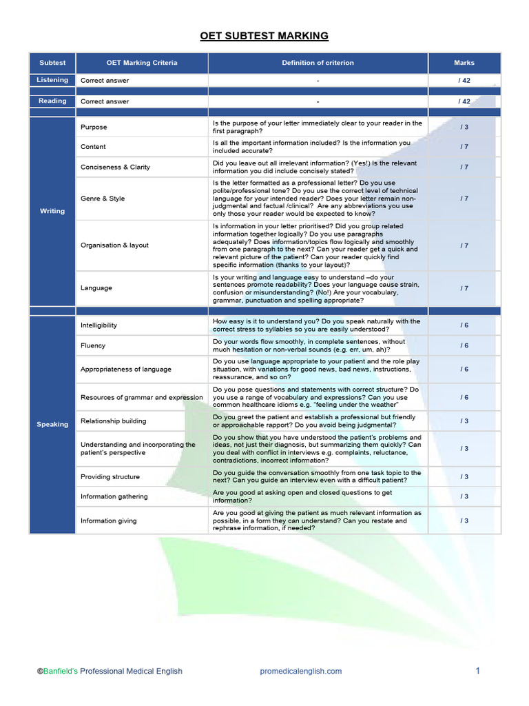 OET-criteria-scores-table | PDF | Information | Human Communication