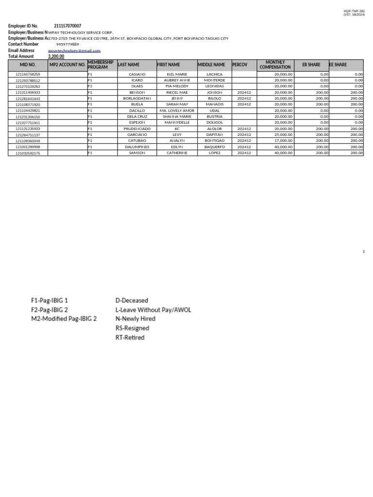 Employee Contribution Summary | PDF | Public Finance | Economy Of The Philippines