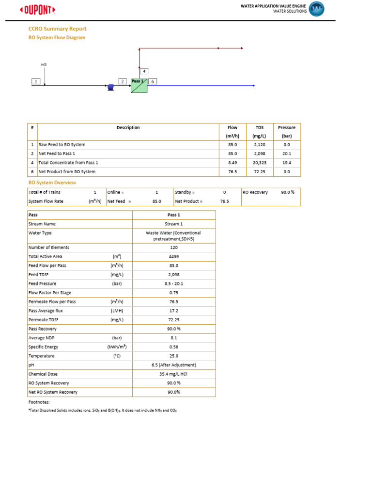 CCRO Summary Report: RO System Flow Diagram | PDF | Implied Warranty