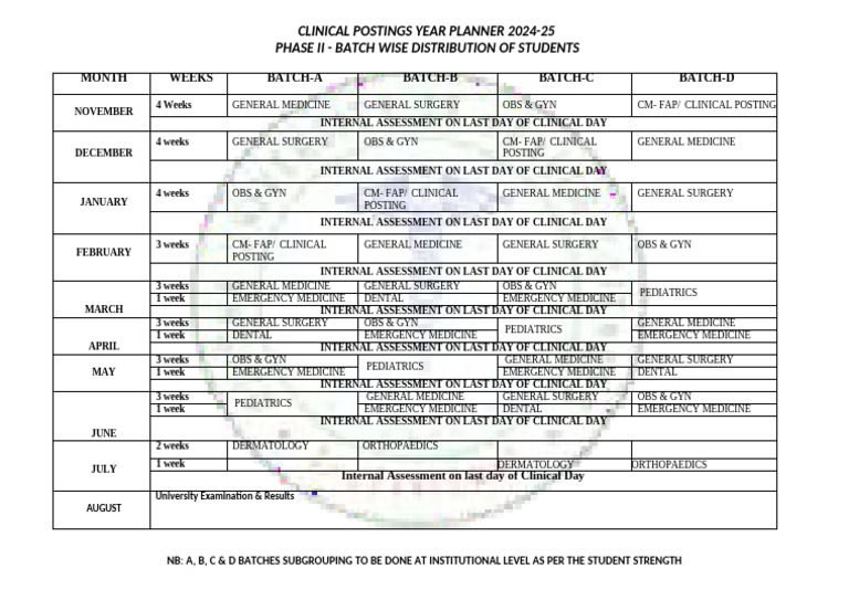 Phase 2 Clinical Postings 2024-25 - Final | PDF | Health Sciences ...