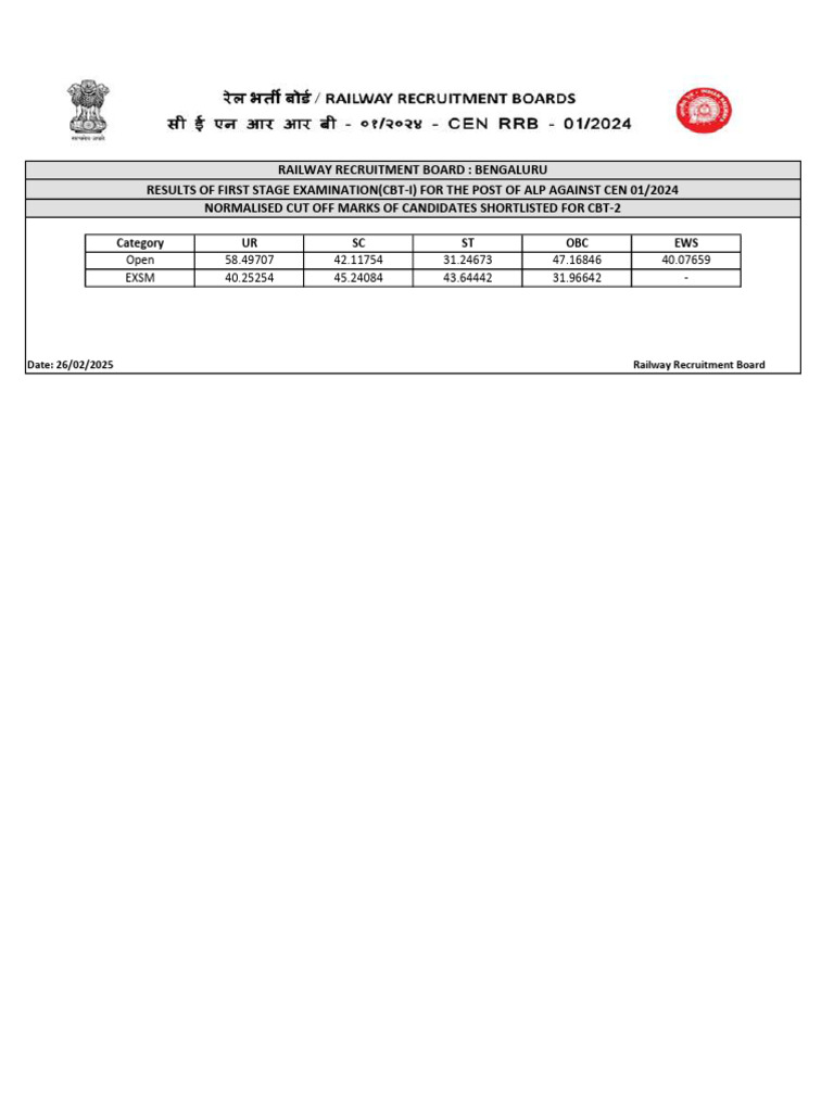 RRB Banglaore ALP Cutoff | PDF