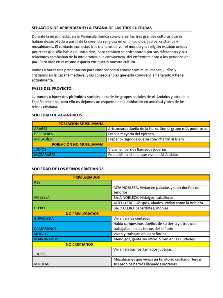 Convivencia de Tres Culturas en España | PDF | Al Andalus | Edades medias