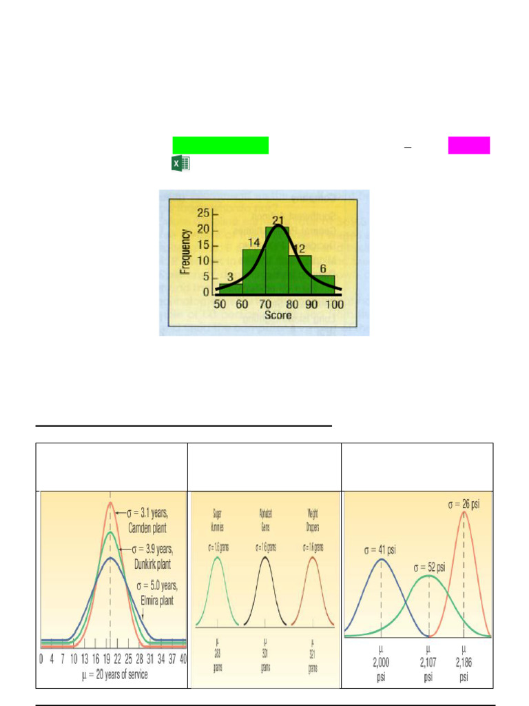 Understanding Normal Distribution Basics | PDF | Normal Distribution | Probability Distribution