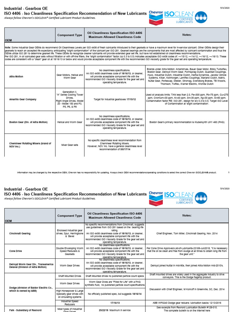 ISOCLEAN-OEM ISOCleanliness Industrial Gear S | PDF | Mechanical Engineering