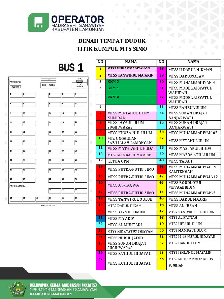 Bus 1 | PDF