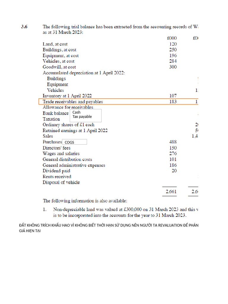 1. Ias 1 Presentation of Fss Ref Book Cases 3.6 3.7 Phoenix Case for Students | PDF | Expense ...
