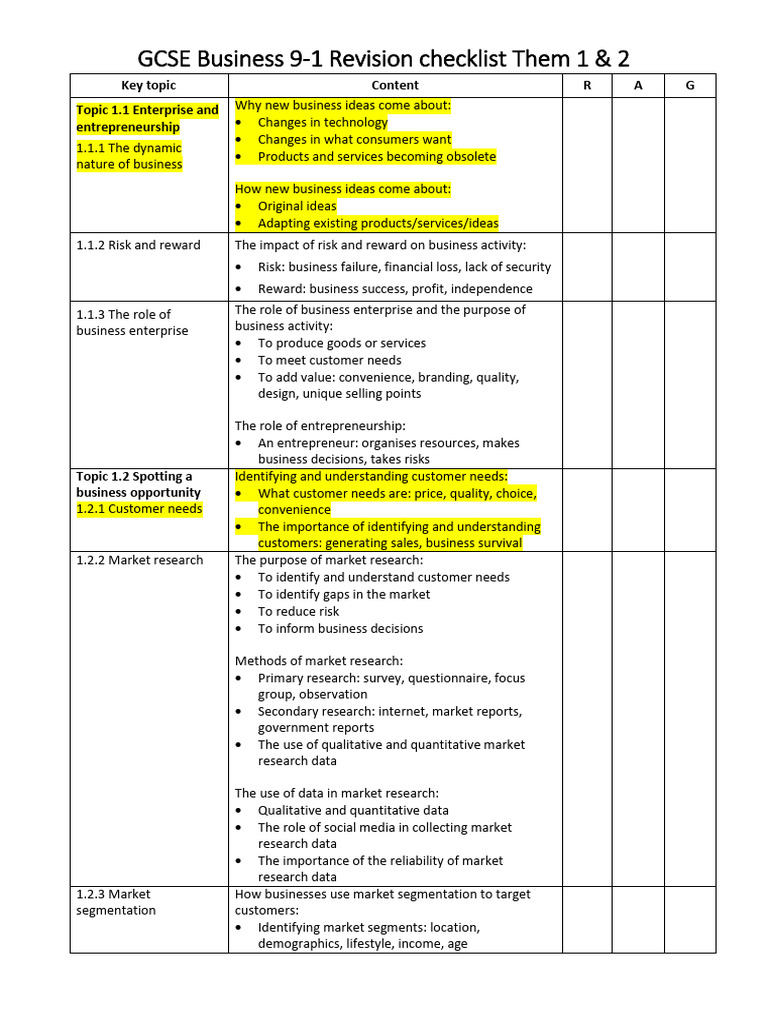 GCSE Business Revision Checklist 2025 | PDF | Entrepreneurship ...