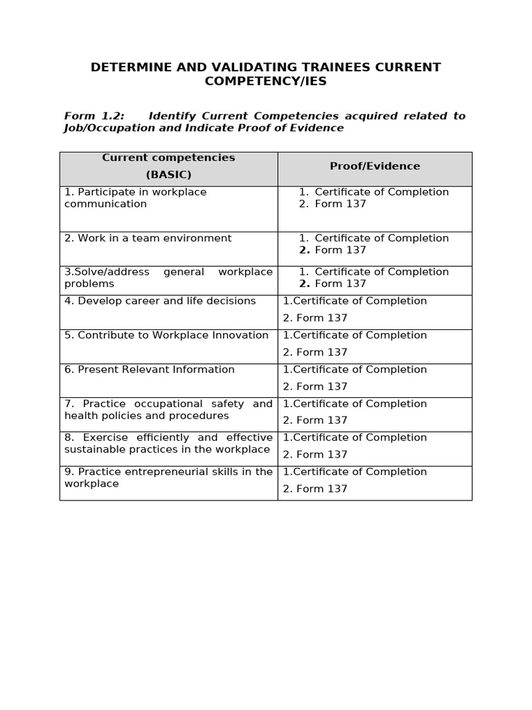 01B - Determine and Validate Trainees' Current Competencies | PDF