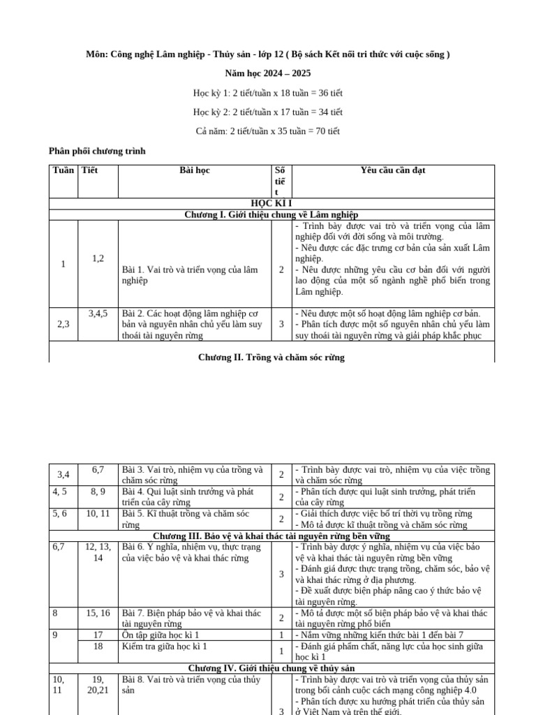 KHDH Công nghệ 12 LN-TS (KNTT) 2025 | PDF