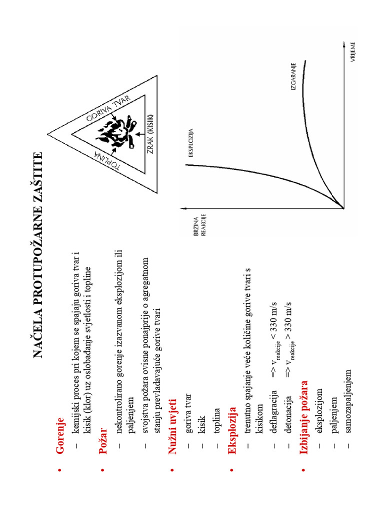 Pozarna Skripta | PDF