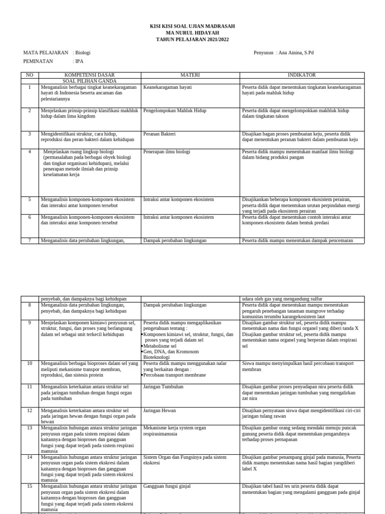 KISI KISI UAMBN 2022 Biologi | PDF