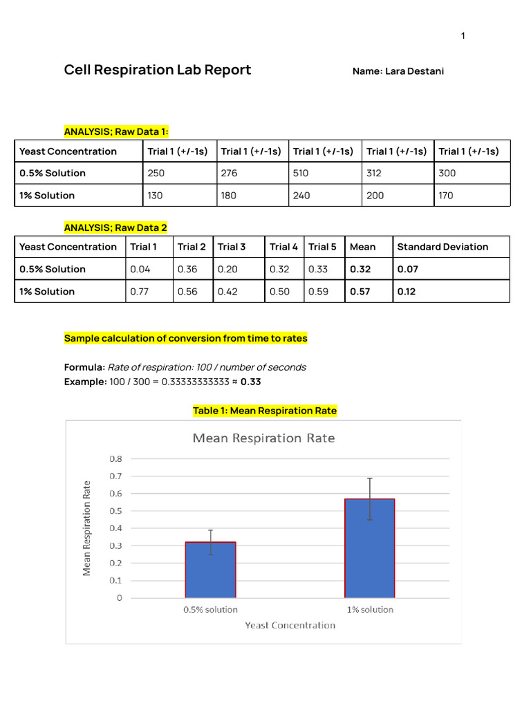 Cell Respiration Lab Report | PDF | P Value | Student's T Test