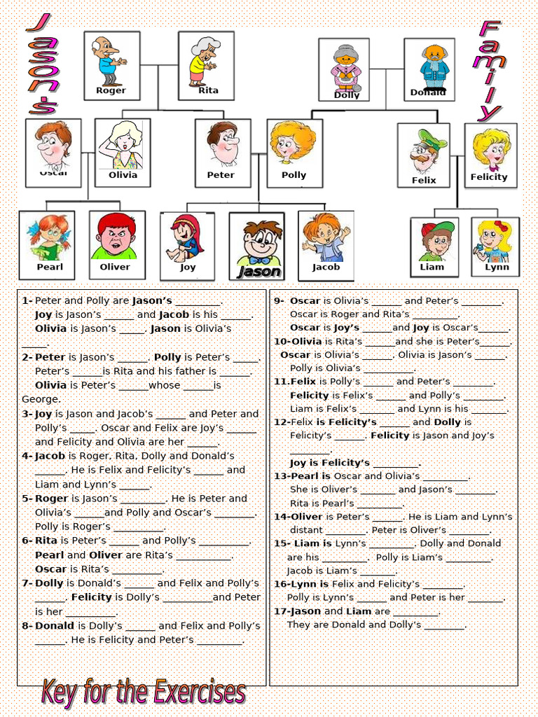 Family Relationships and Lineage Explained | PDF | Human Life Stages ...