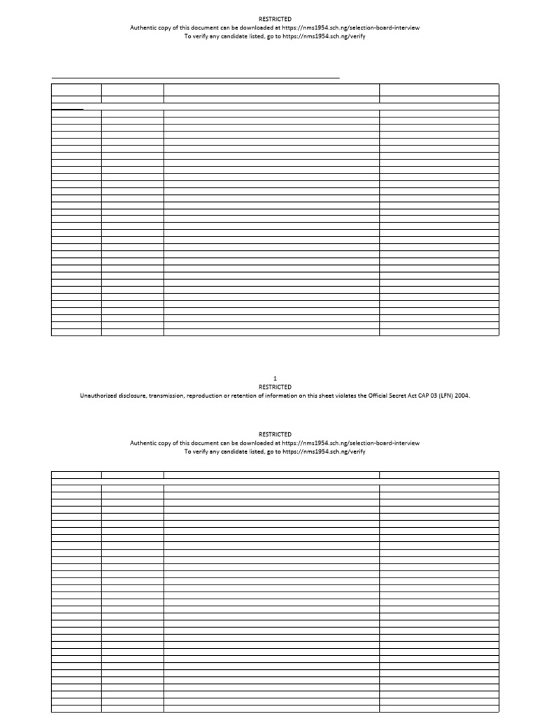 List of Nms Candidates Invited for 2024 Selection Board Interview | PDF