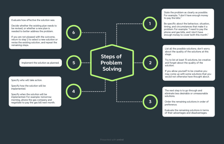 Steps of Problem Solving | PDF | Behavioural Sciences
