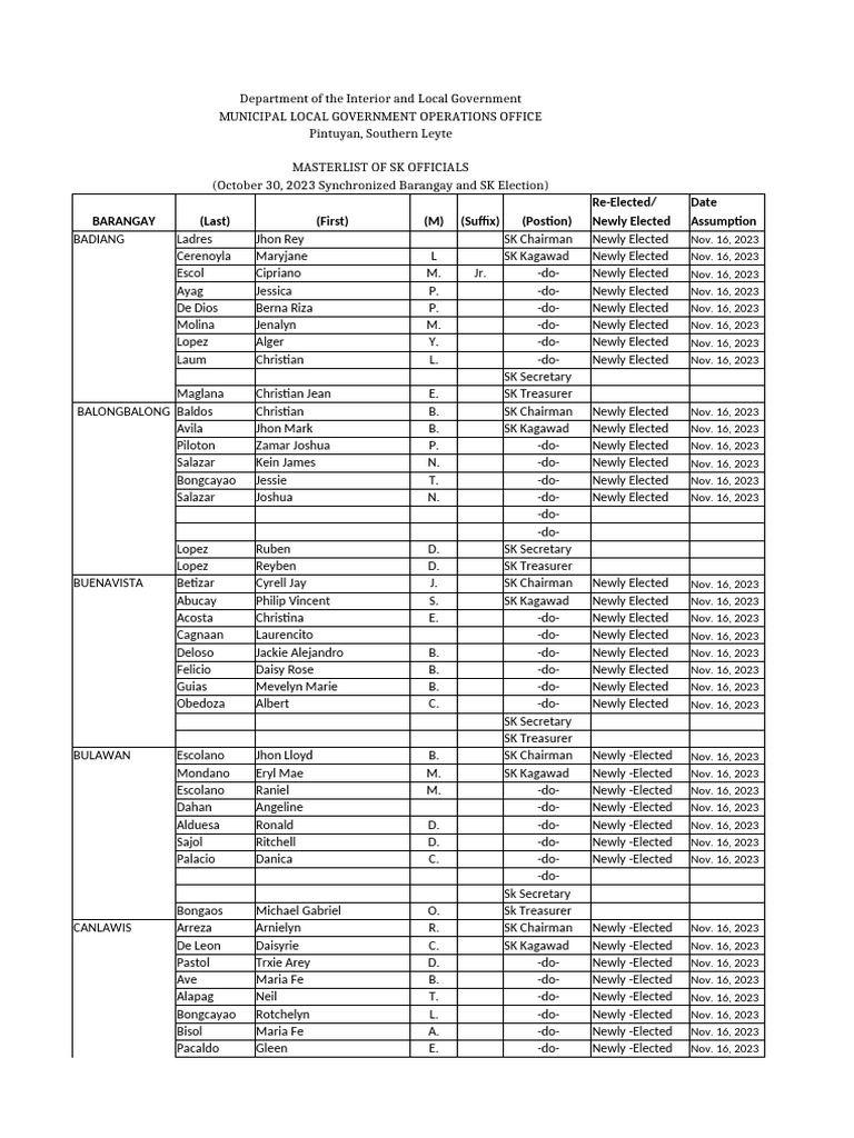 Masterlist of Barangay Officials (Syncronized Barangay & SK Election ...