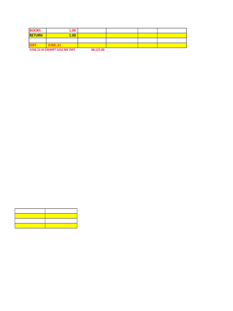 PUR 1 | PDF