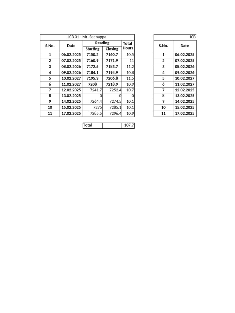 JCB Log Book Readings Summary | PDF